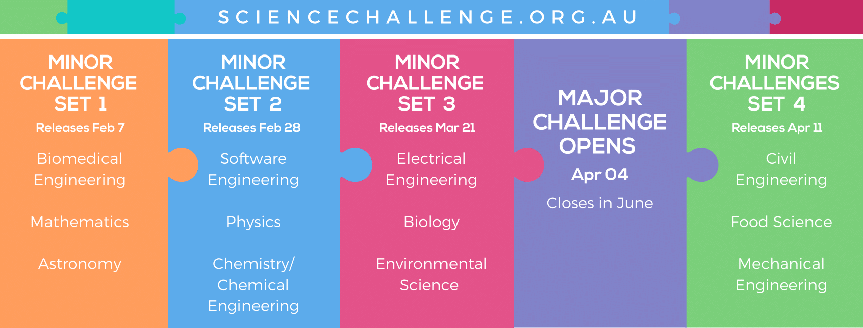 Minor Challenges | Robogals Science Challenge